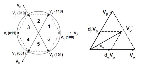 Output Voltage Modulation Download Scientific Diagram