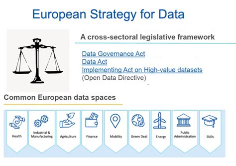 Policy Context European Commission