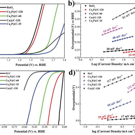 Powder Xrd Patterns Of Cu2o Cube Simulated Cu‐bdc Ccdc Number