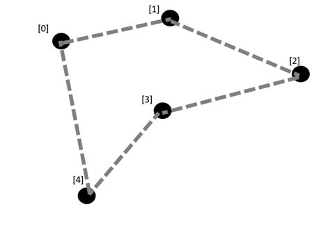 Pixel Perfect Window Size Opengl