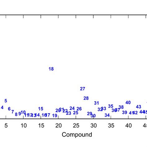 Machine Learning Determined The Best Multivariate Regression Model For Download Scientific