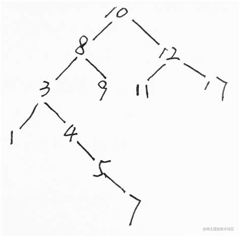 数据结构 二叉搜索树的实现 掘金