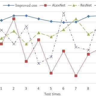 Improved CNN Network Structure Download Scientific Diagram