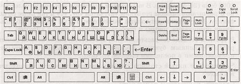 Visualizing The Anatomy Of A Keyboard