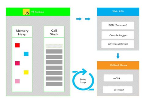 Harsh Singh Rajput On Linkedin 📌 Memory Creation Memory Allocation For Function And