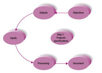 Undefined Chapter Programming And Language