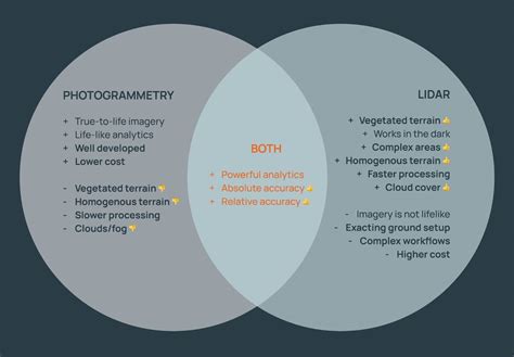 Lidar Vs Photogrammetry What Sensor To Choose For A Given