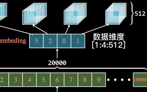 人工智能动画详解transformer与变体模型 哔哩哔哩 Bilibili