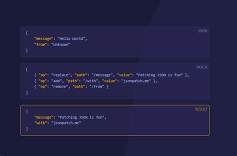 Json Patch The Smart Way To Update Your Api Data