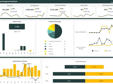 Design Modern Tableau Dashboard With Interactive Insights By Panna Fiverr