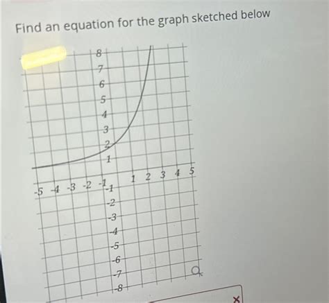 Solved Find An Equation For The Graph Sketched Below Chegg