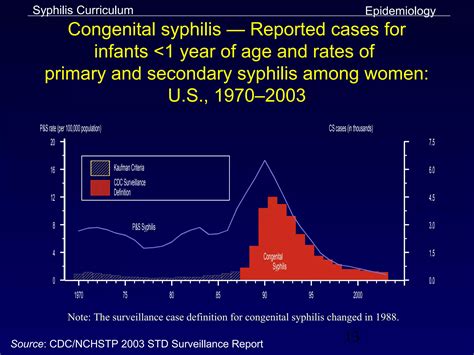 Syphilis Slides Ppt