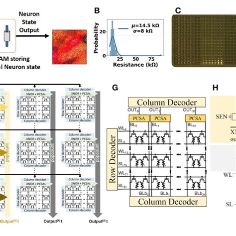 A Stochastic Neuron Circuit Based On Oxram Device Used For Input