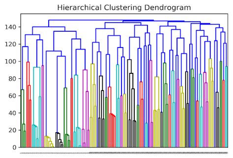 Principles And Techniques Of Data Science 26 Clustering