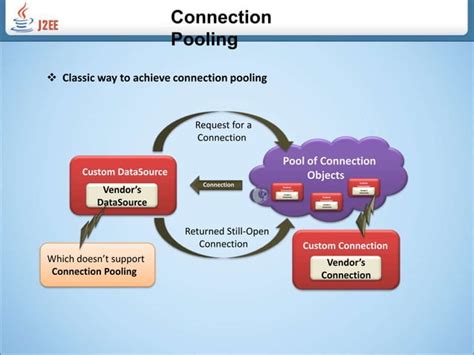 Connection Pooling Ppt