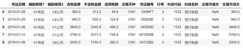 财务用python编会计凭证，居然不到1小时就能搞定了！ 知乎