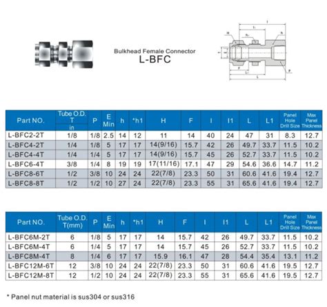 Bulkhead Female Connector L Bfc