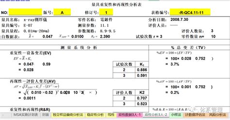 Msa：excel计算表全套 表单模板供参考 知乎