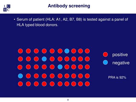 Ppt Acceptable Mismatches Based On Structural Epitopes On Hla Molecules Powerpoint