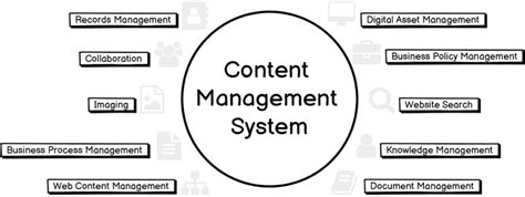 Blog What Is The Best Cms For Enterprise