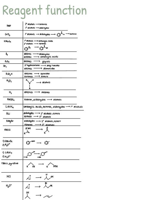 Organic Chemistry Reagents And Functions Etsy