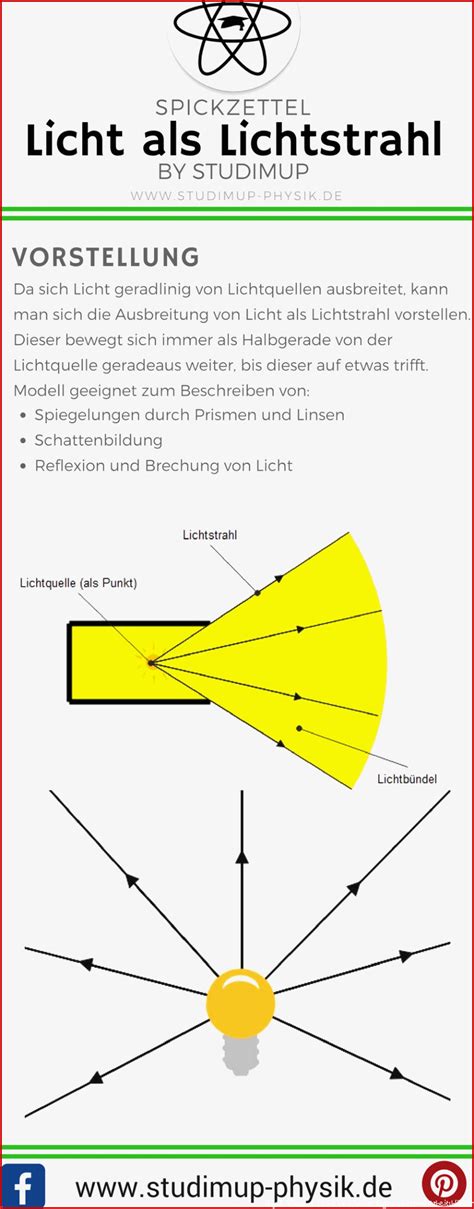 Physik Klasse Optik Arbeitsbl Tter Worksheets Kostenlose Arbeitsbl Tter Und