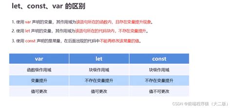 Js中let与var的区别js中let和var的区别 Csdn博客