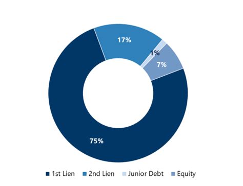 Tcpc 海外株式 高配当 の紹介 いい投資生活