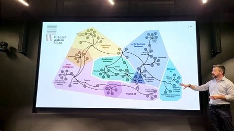 Uma Visita Ao Laboratório Mit Ibm Watson Para Conhecer Alguns Dos Seus Projetos De Inteligência