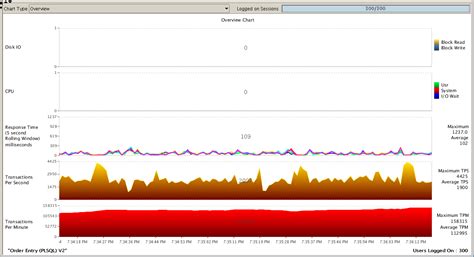 Collect Performance Data On The Source System Lift And Shift Guide