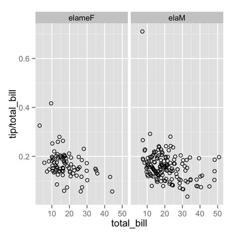Ggplot2 分面facet 一页多图ggplot2 分页 Csdn博客