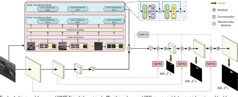 Figure 1 From A Multiscale Nonlocal Feature Extraction Network For