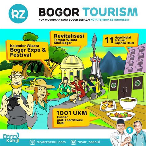 Poster Tempat Wisata