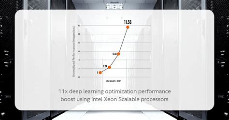 Intel Ai On Linkedin Cpu Optimized Tensorflow Speeds Up The Execution