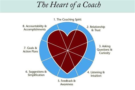 7 Key Coaching Principles For Long Lasting Results Itd Vietnam