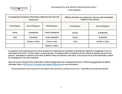 Understanding Relationships Through Consanguinity And Affinity A Guide To Determining