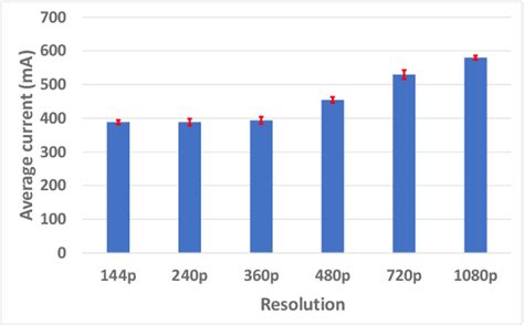 figure 1 from implementing approximate mobile computing semantic scholar