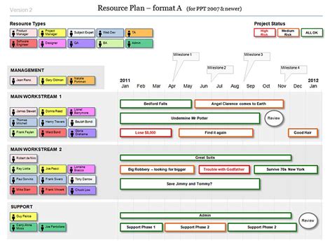 Agile Resource Planning Template