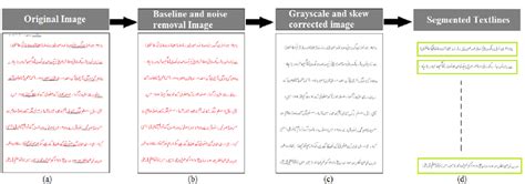 Pre Processing Of Urdu Text Documenta Represents Actual Data