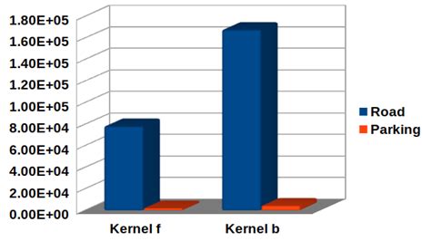 The Number Of Generated Events Per Second Download Scientific Diagram