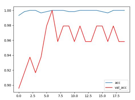基于python实现的口罩佩戴检测基于python的口罩佩戴检测结论分析 Csdn博客