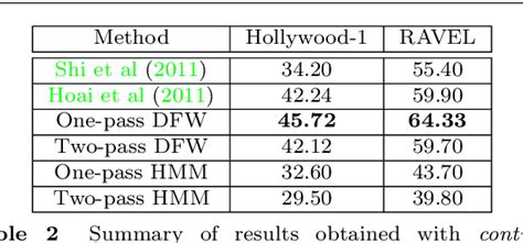 Continuous Action Recognition Based On Sequence Alignment