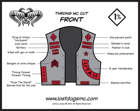 Throng Mc Patches Cut Front By Yolkum On Deviantart