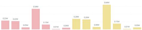 Trying To Sort Columns In Pbi Visual Rpowerbi