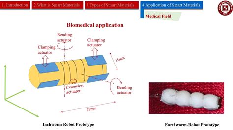 Smart Materials Types And Applications Youtube