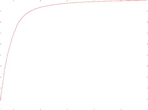 the delay distribution excluding syn retransmission times iv