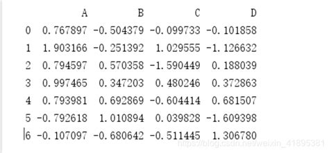 Python——pandas切片pandas 切片 Csdn博客