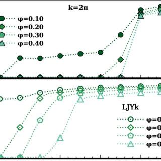 α relaxation time at k 2π as a function of temperature for different