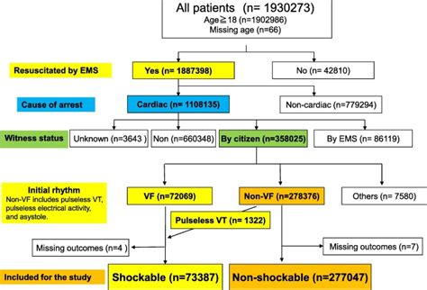 Impact Of A National Initiative To Provide Civilian Cardiopulmonary