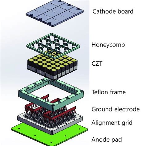 Pdf Development Of A Virtual Frisch Grid Czt Detector Based On The Array Structure